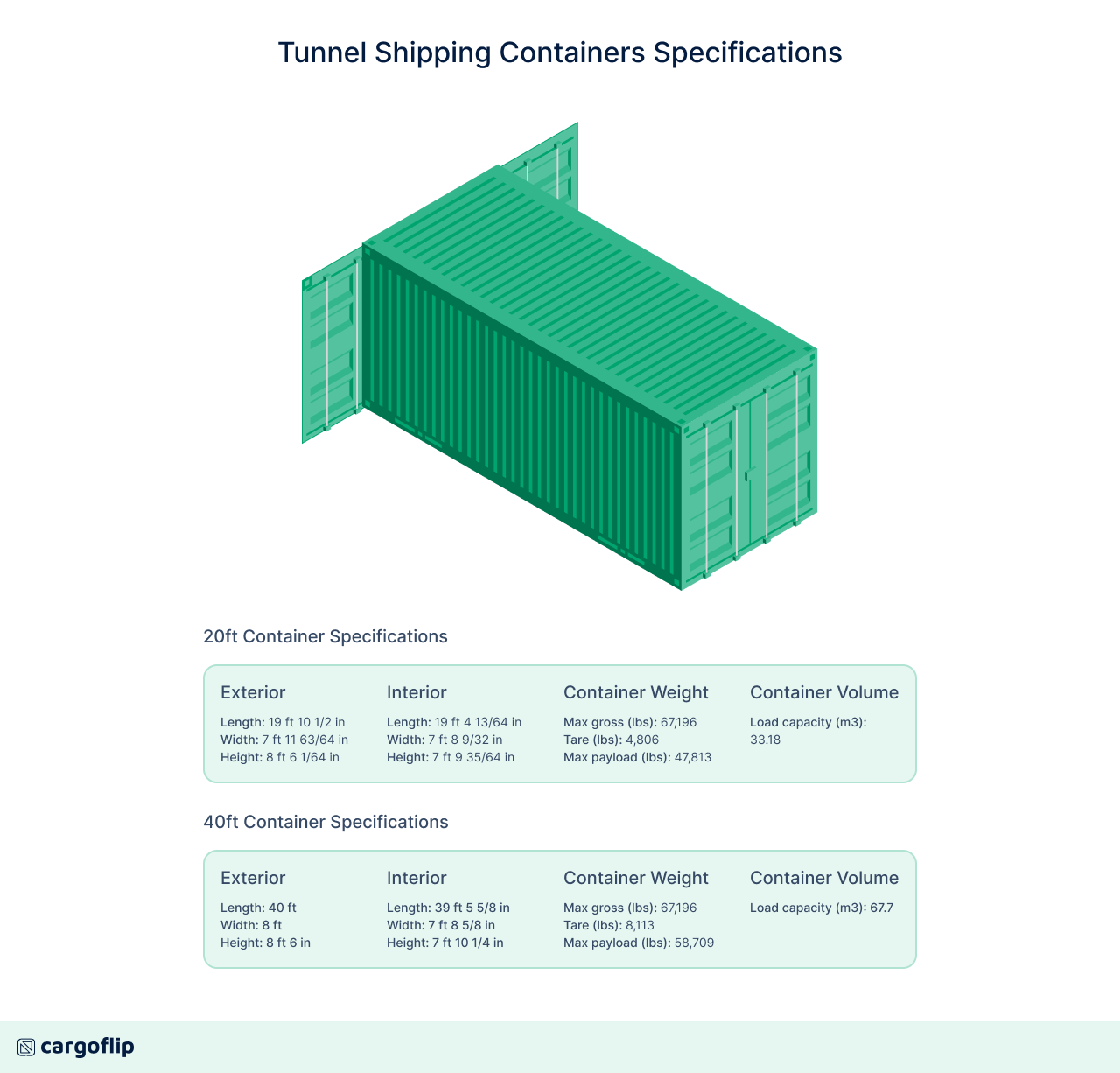 Shipping Container Dimensions and specifications